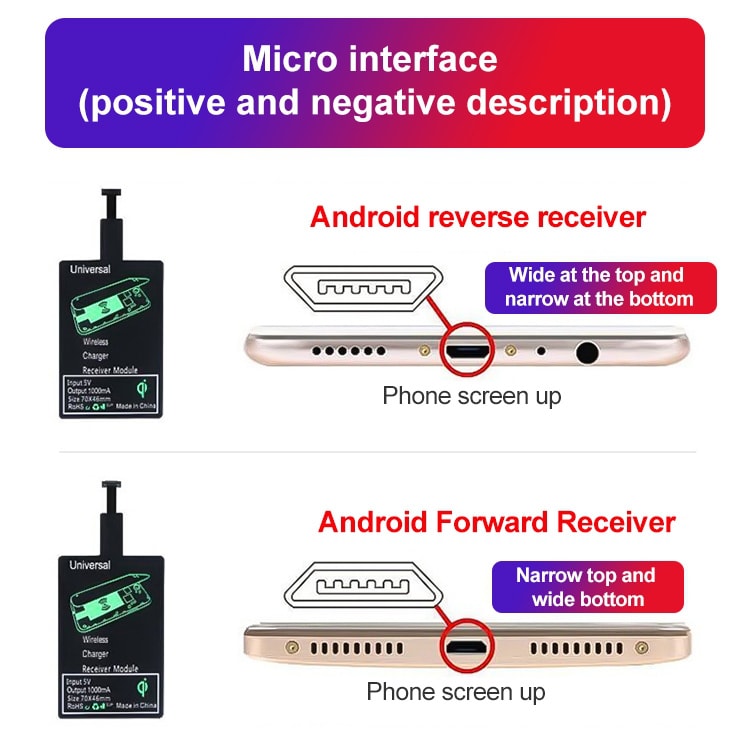 Wireless Charging Receiver Coil Patch for Android | Bigupgadgets